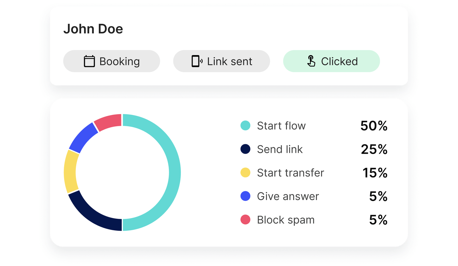 Buzz Hub – Business Automation Software